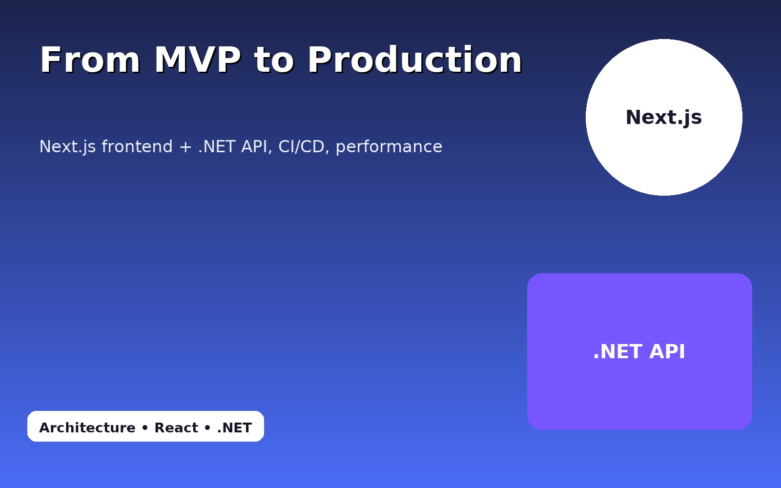 From MVP to Production: Our Next.js + .NET pattern | RR InfoTek